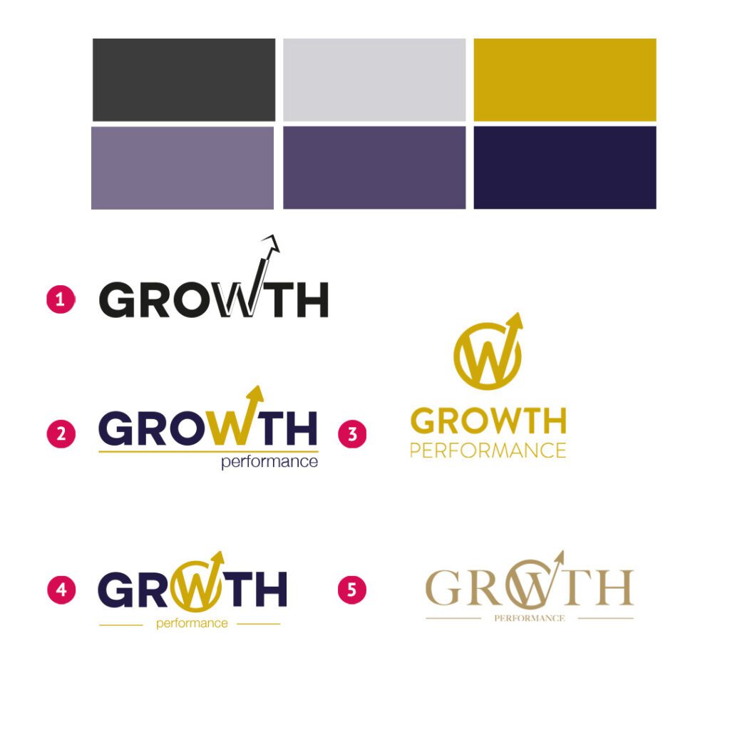 Growth Performance - Brand design